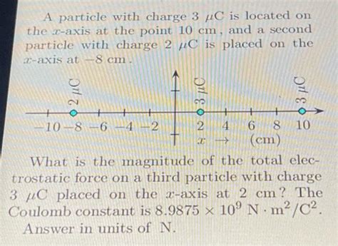 Solved A Particle With Charge Mu Mathrm C Is Chegg