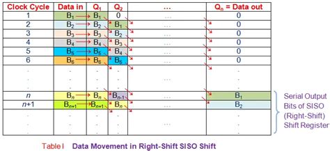 Serial In Serial Out Siso Shift Register Electrical4u