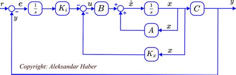 Pole Placement State Space Control In Simulink Together With Integral