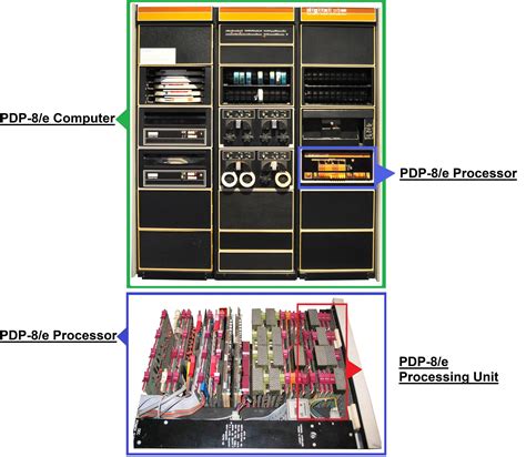 Terminology Of What Is Termed CPU And What Is Computer Retrocomputing Stack Exchange
