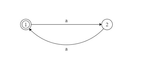 GitHub PrasannaPrasanth DFA DIAGRAMS