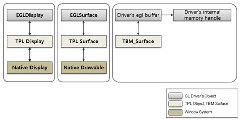 Graphics And Ui Tizen Docs