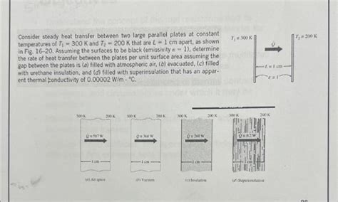 Solved Consider Steady Heat Transfer Between Two Large