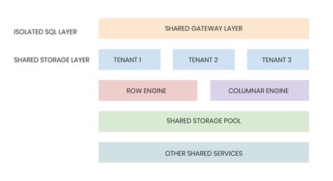 Demystifying Dbaas Pricing Towards Clearer Cost Management