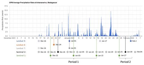 Intercomparison Of Automated Near Real Time Flood Mapping Algorithms Using Satellite Data And