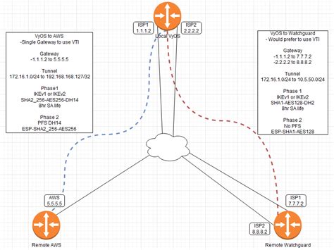 Multi WAN VPN Possible General Questions VyOS Forums
