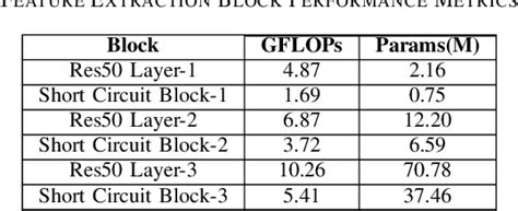 Table I From A Object Detection Method With Dynamic Real Time