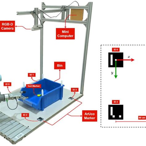 a the robot manipulator research environment b the aruco markers