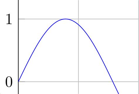 plot adding points when plotting a graph how to do with tikz tex