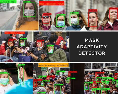 Mask Adaptivity Tracking Using Computer Vision By Arpan Tds Archive