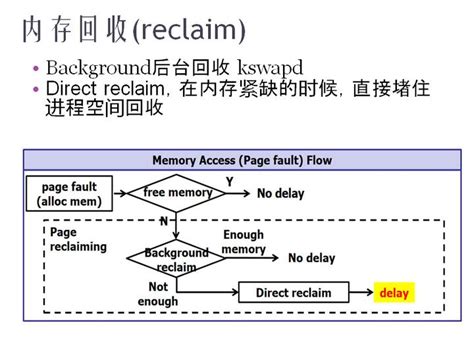 详细讲解linux内存管理之页面回收 知乎