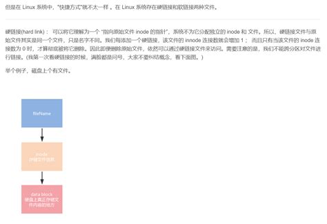 第六章 linux文件系统常用命令 ln链接 《linux笔记》 极客文档