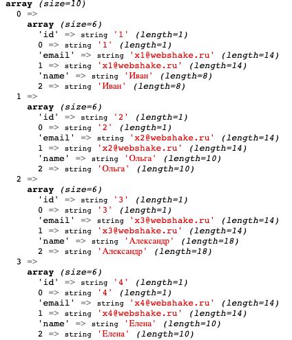 Взаимодействие PHP и MySQL