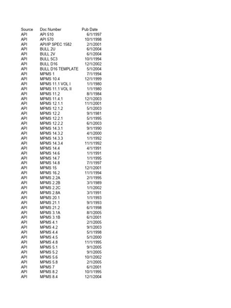 17 Api Standards Pdf