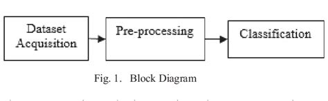 Figure 1 From Machine Learning Applied To Plant Disease Detection