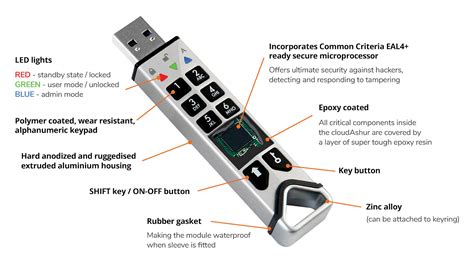 Istorage Cloudashur Encryption Module 256 Bit Is Em Ca 256 Dustin No