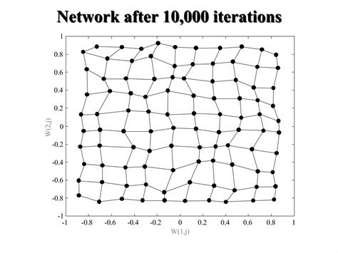 Unsupervised Learning Ppt