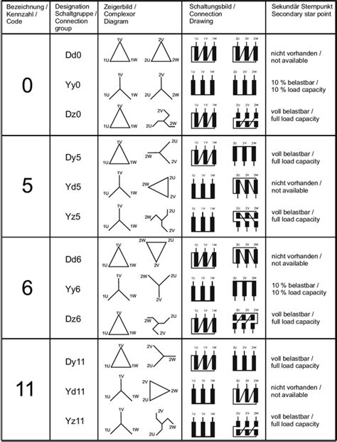 Transformer Vector Group