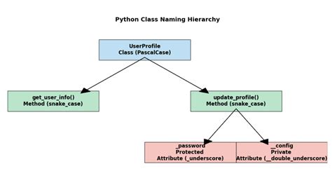 Python Naming Conventions For Developers A Complete Cheat Sheet EmiTechLogic