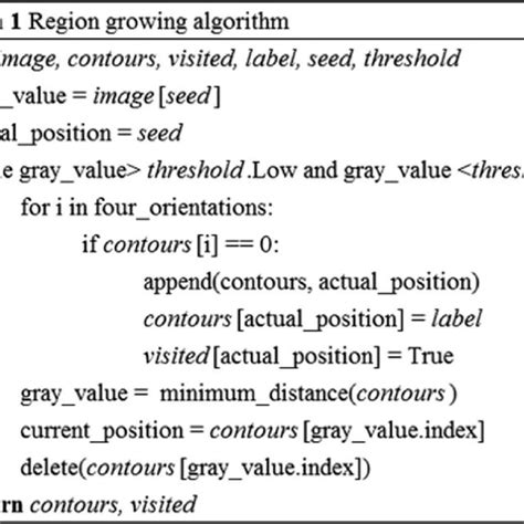 description of region growing algorithm implemented download