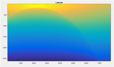 How Should I Add Geographic Lat Lon Information That Are Like A Grid To My Raster Image Data