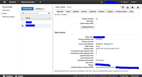 Aws Lambdaからdynamodbに接続 Accessdeniedexceptionで怒られたのでポリシーを設定した Aws
