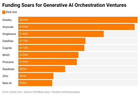dr semih kumluk on linkedin generativeai ai orchestration llm largelanguagemodels startups…