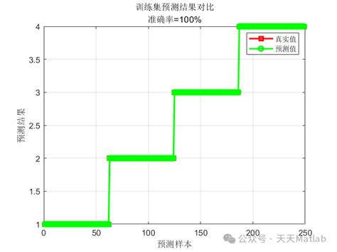 【xgboost分类】基于海象优化算法优化集成学习算法woa xgboost实现故障数据分类附matlab代码 xgboost进行故障诊断代码