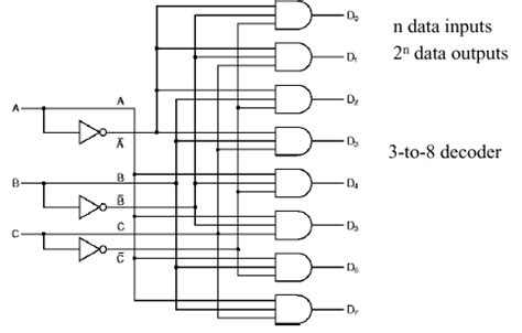 Wito Chandra Decoder