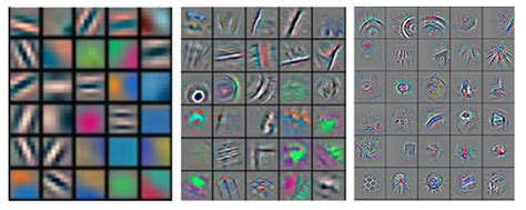 Neural Networks Are These Visualisations The Filters Of The