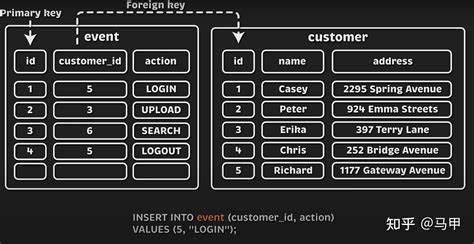 性能比拼 Mysql Vs Postgresql 知乎