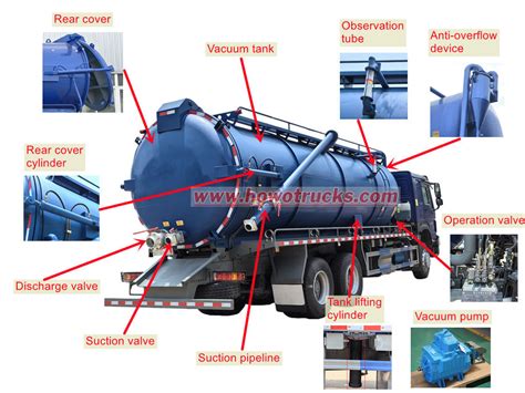 Howo 20000l Vacuum Tanker Truck Structure Working Principle And