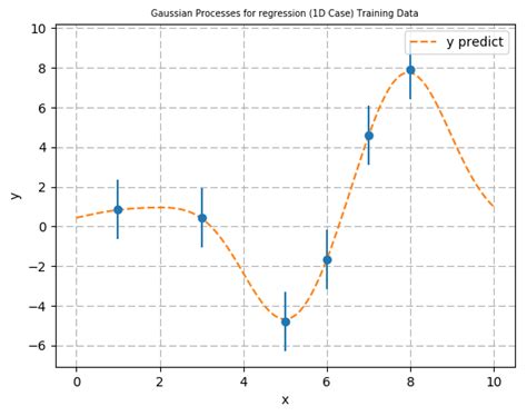 Gaussianprocesses1dfig02png