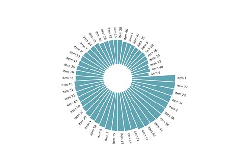 个 Python 案例玩转数据可视化强烈建议收藏 知乎