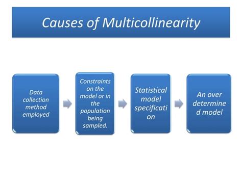 Multicolinearity Pptx Physics Science