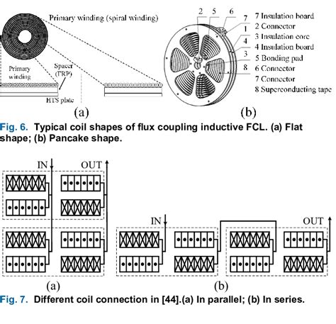 Basic Principle Of Flux Coupling Inductive Type Fcl Download