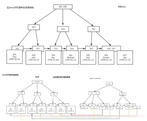 面试官问我:说一下你对mysql索引的理解?7说下你对mysql索引的理解及索引设计的思路 Csdn博客 面试官问我:说一下你对mysql索引的理解?7说下你对mysql索引的理解及索引设计的思路 Csdn博客