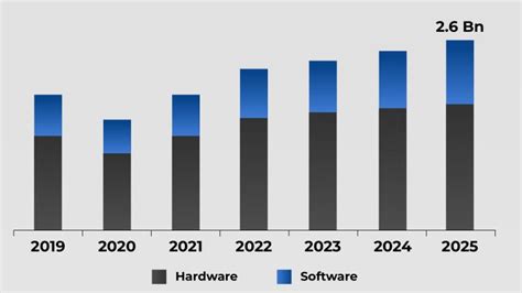 Data Acquisition System Daq Complete Guide Updated 2024