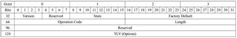 autonomic networking part 2 analysis