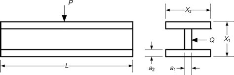 A Beam Design Problem Download Scientific Diagram