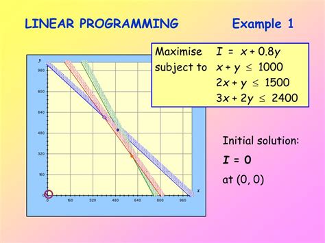 PPT LINEAR PROGRAMMING PowerPoint Presentation Free Download ID