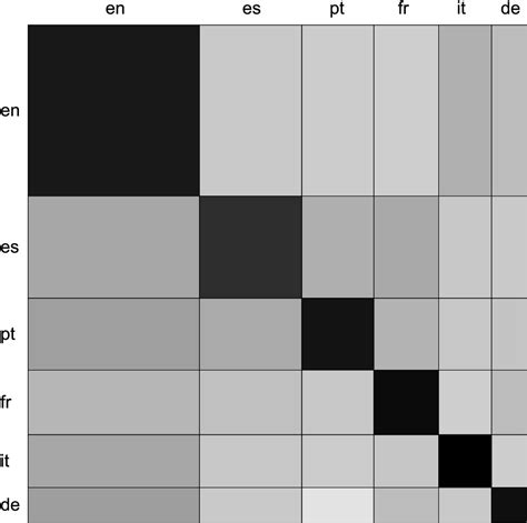 Figure 11 From Computational Social Network Analysis Of Authority In The Blogosphere Semantic