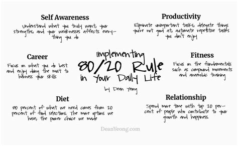 Examples Of The 8020 Rule In Everyday Life