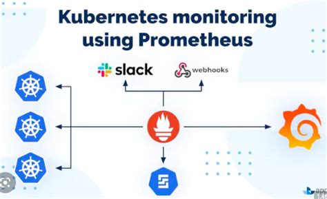 monitor aws eks kubernetes cluster with prometheus operator
