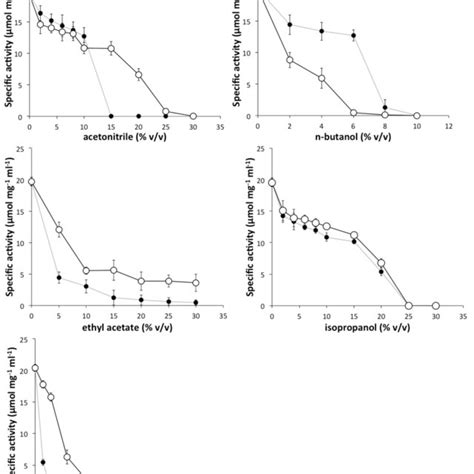 Dynamic Cross Correlation Matrix Dccm For C α Atom Pairs Calculated