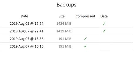 backups page in ncp web displays incorrect backup file sizes · issue 967 · nextcloud