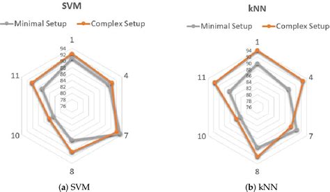 Figure 1 From A Multi Modal Analysis Of The Freezing Of Gait Phenomenon