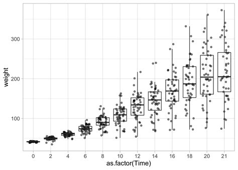 Chapter 8 Distributions And Ggplot2 Visualization In R Workshop