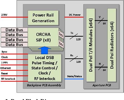 Figure 3 From An Update On The Fully Digital Phased Array Development