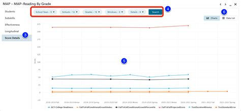 Visualize Score Details EduCLIMBER